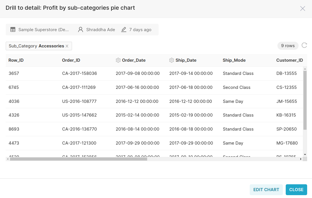 Drilling to Chart Details - All things DataOS